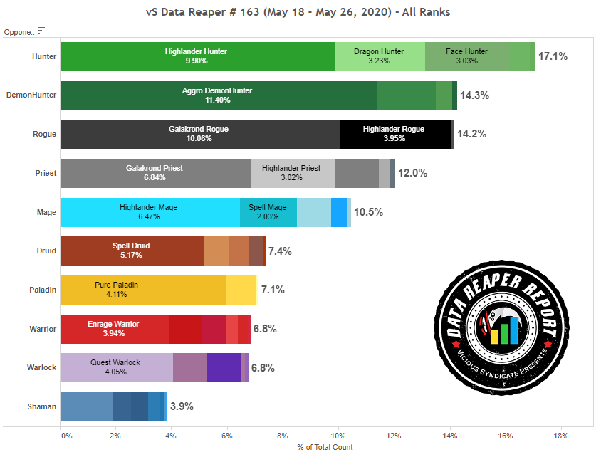 vS Data Reaper Report #163 | Vicious Syndicate