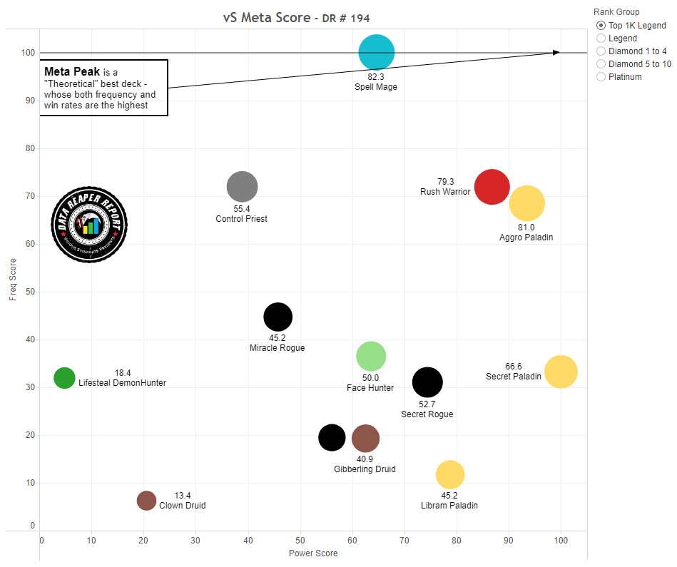 vS Data Reaper Report #194 - Vicious Syndicate