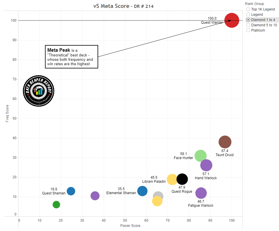vS Data Reaper Report #214 - Vicious Syndicate
