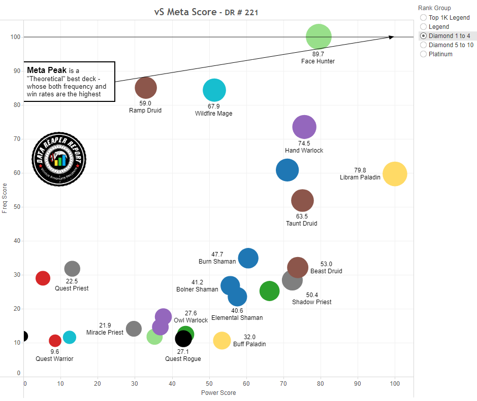 vS Data Reaper Report #221 - Vicious Syndicate