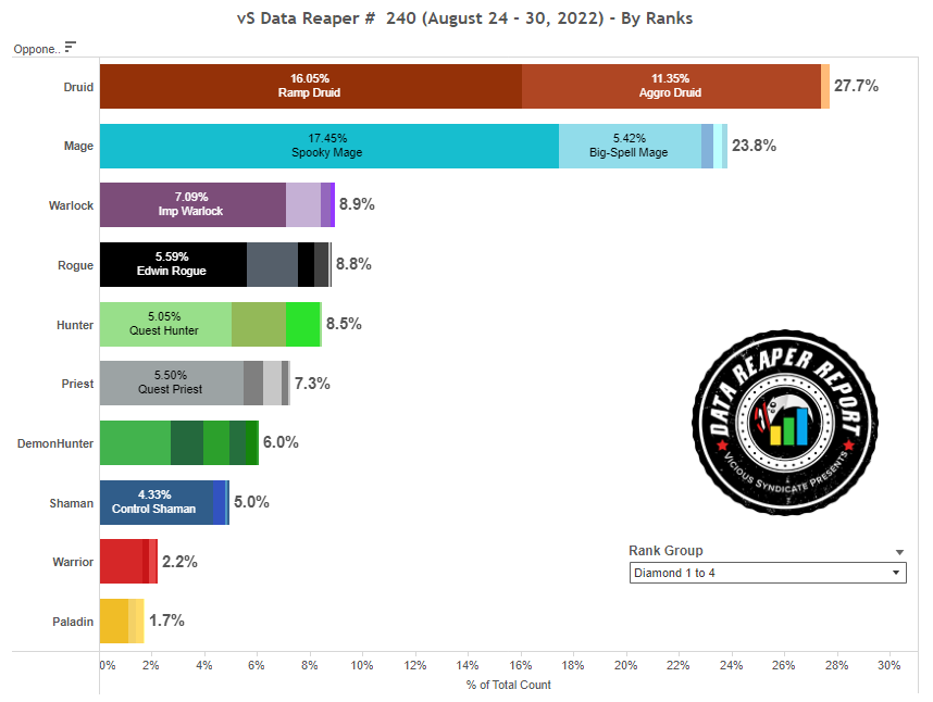 vS Data Reaper Report #240 - Vicious Syndicate