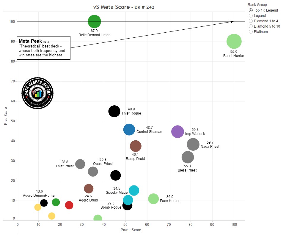 vS Data Reaper Report #242 - Vicious Syndicate