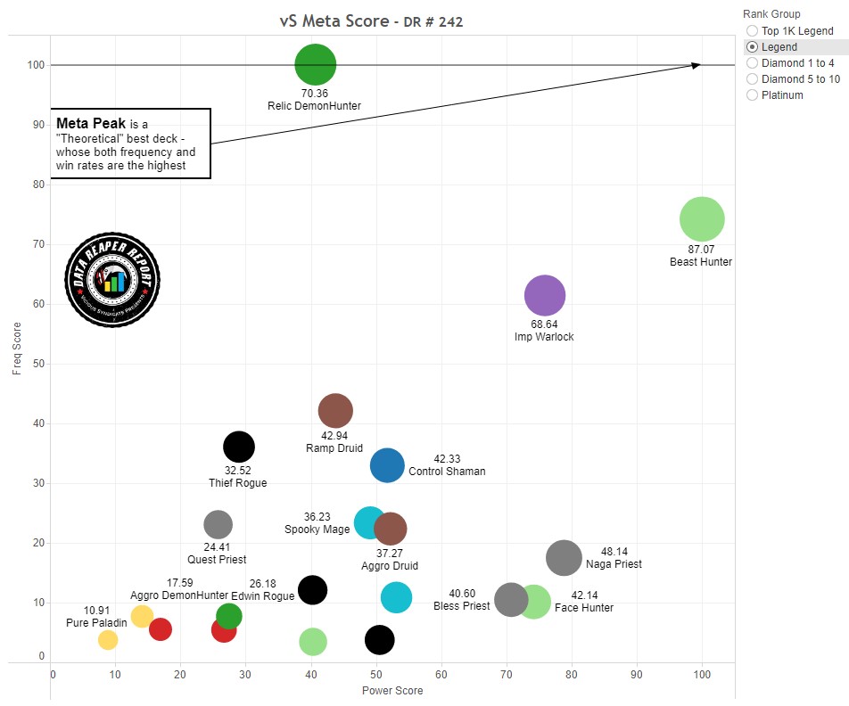 vS Data Reaper Report #242 - Vicious Syndicate