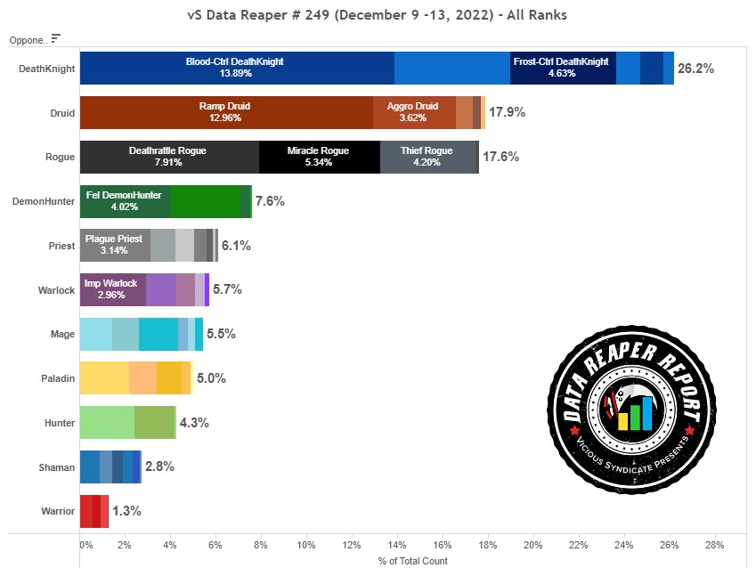 vS Data Reaper Report #249 - Vicious Syndicate