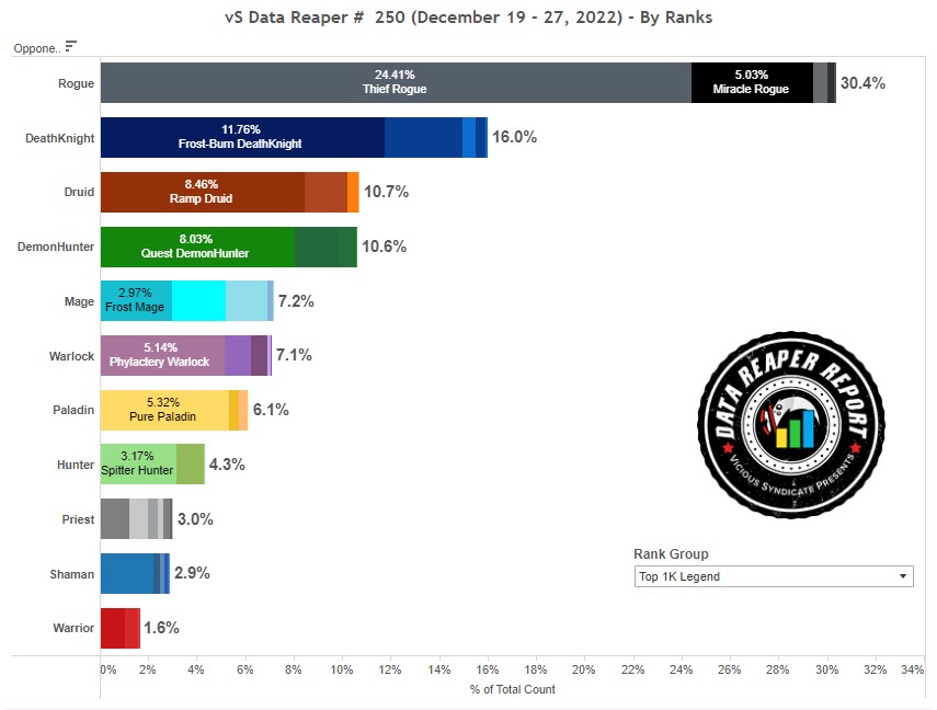 vS Data Reaper Report #250 - Vicious Syndicate