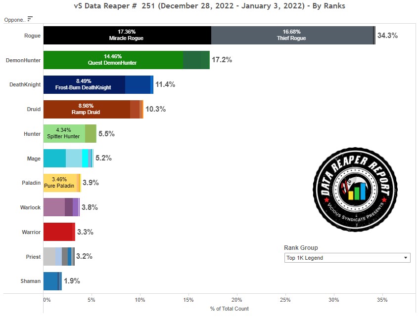 vS Data Reaper Report #251 - Vicious Syndicate