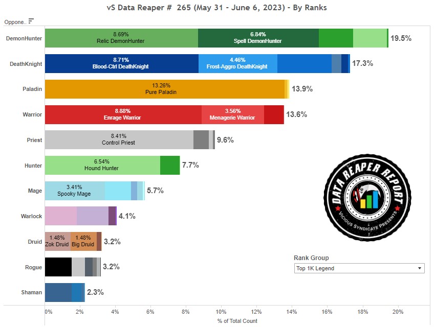 vS Data Reaper Report #265 - Vicious Syndicate