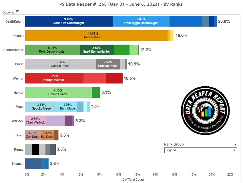 vS Data Reaper Report #265 - Vicious Syndicate