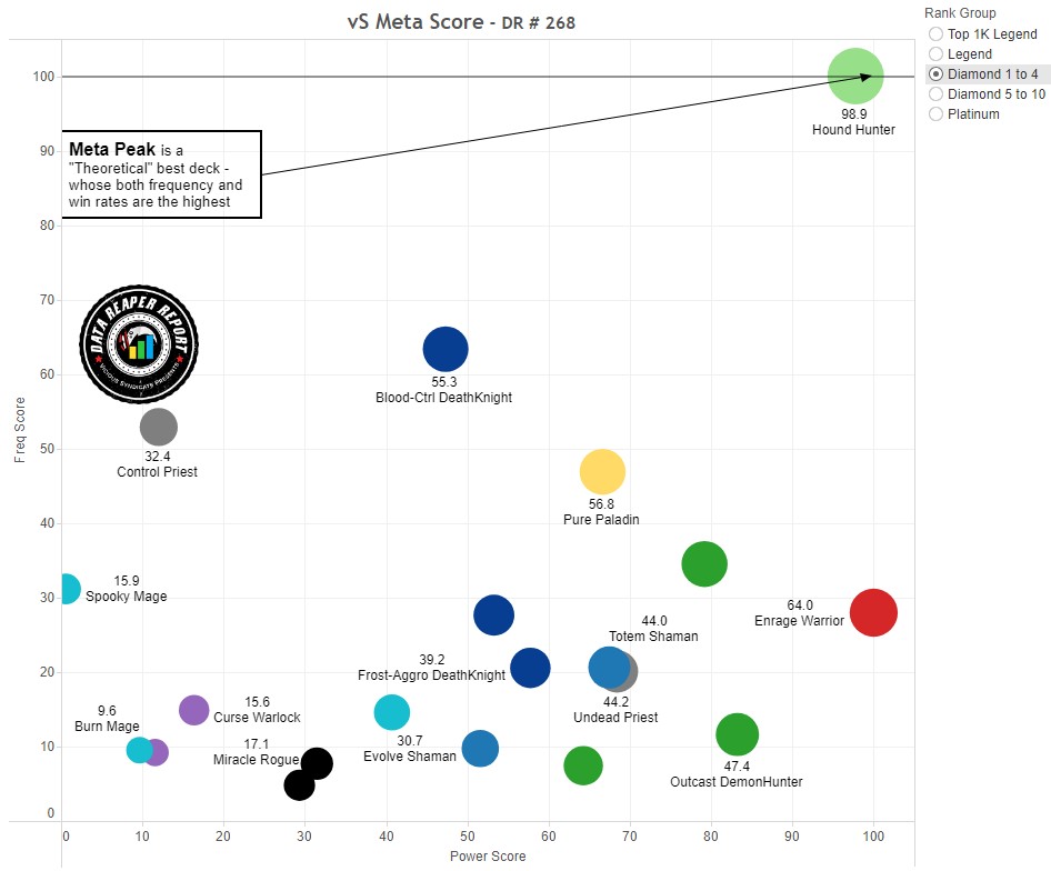 vS Data Reaper Report #268 - Vicious Syndicate