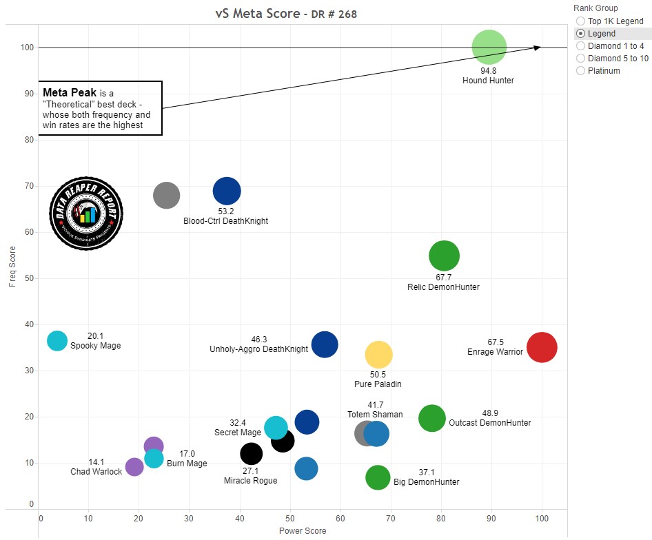 vS Data Reaper Report #268 - Vicious Syndicate