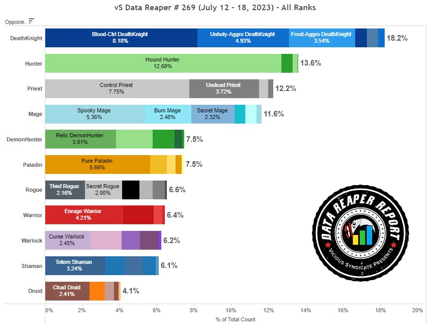 vS Data Reaper Report #269 - Vicious Syndicate