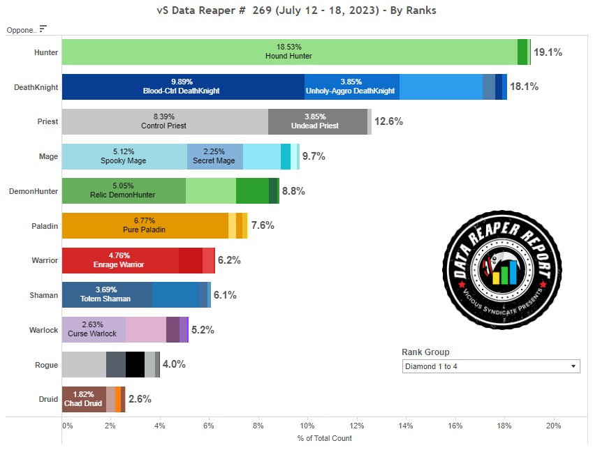 vS Data Reaper Report #269 - Vicious Syndicate