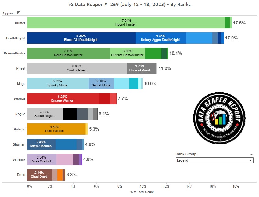 vS Data Reaper Report #269 - Vicious Syndicate
