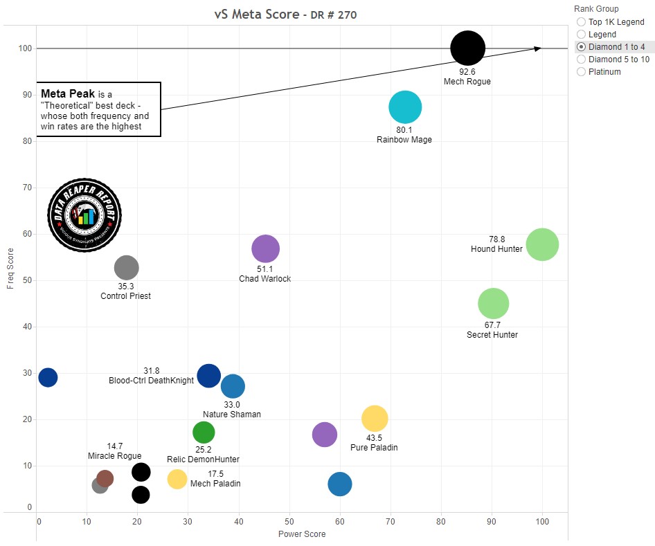 vS Data Reaper Report #270 – Vicious Syndicate