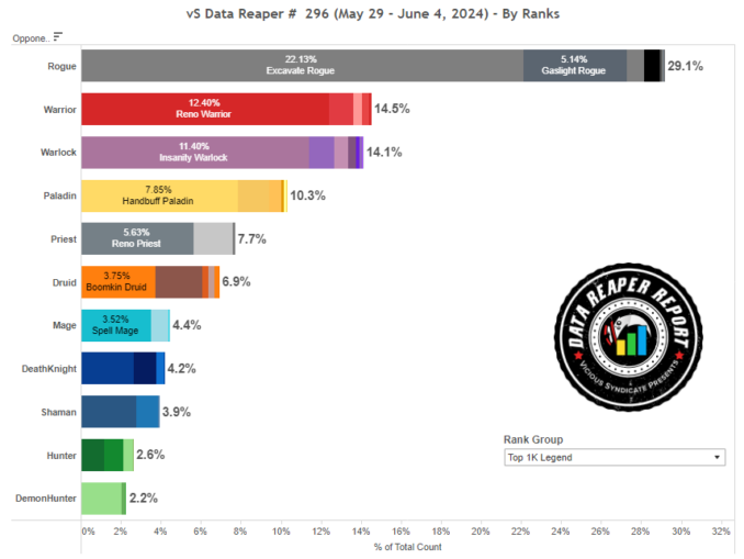 vS Data Reaper Report #296 – Vicious Syndicate