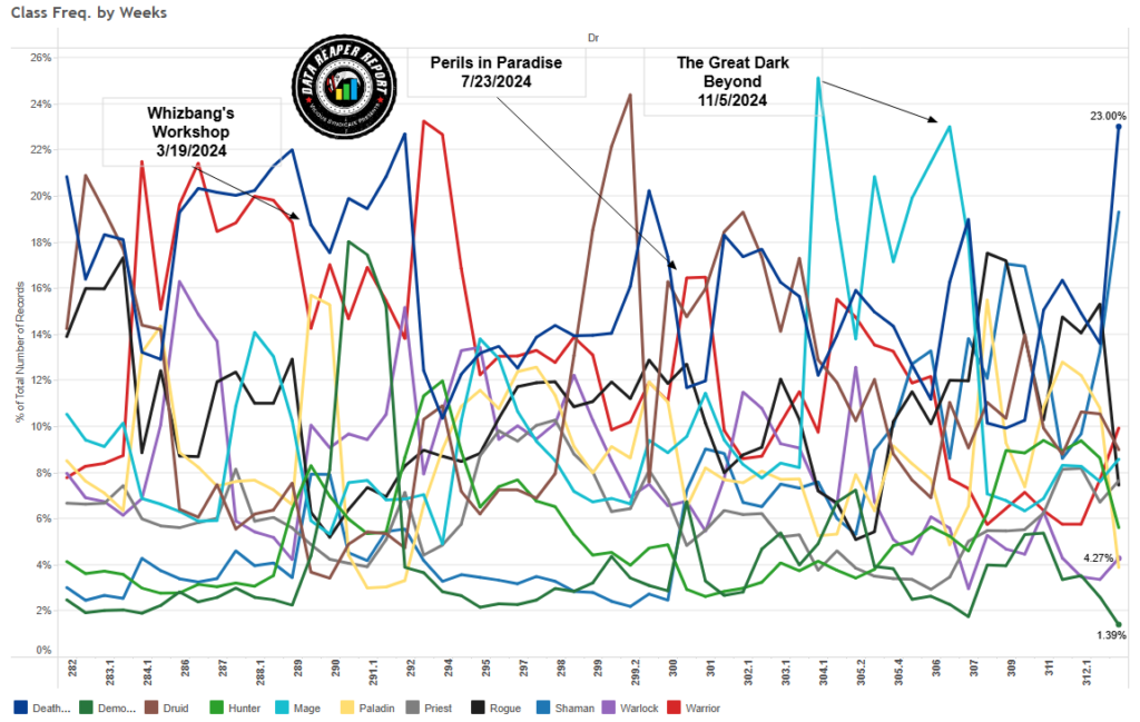vS Data Reaper Report #313 – Vicious Syndicate