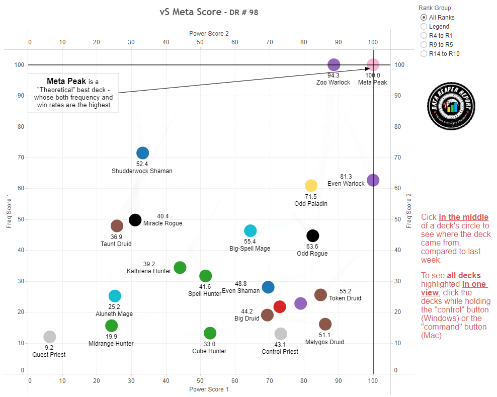 DRR98-MetaScore-All – Vicious Syndicate