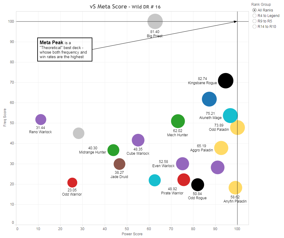 WDRR16-MetaScore-All – Vicious Syndicate
