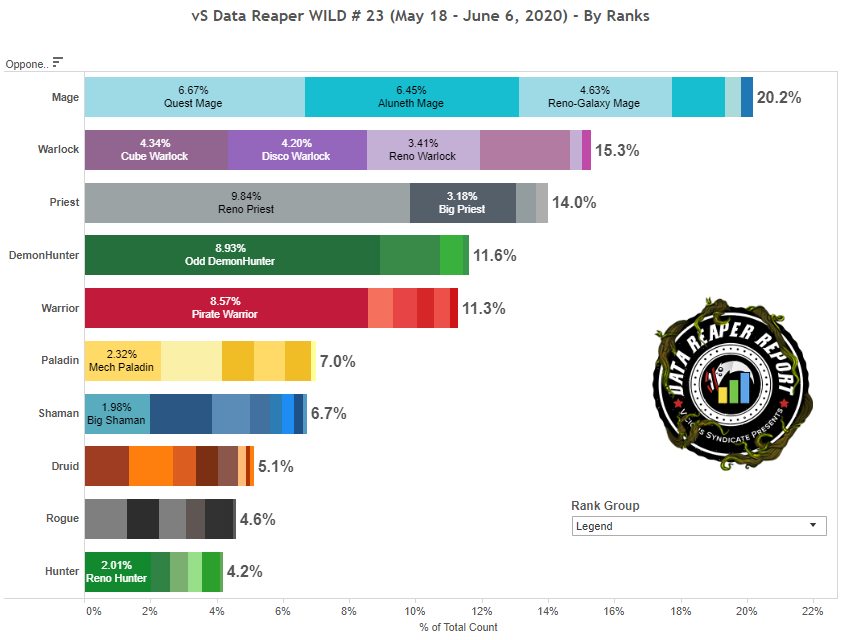 [Wild] vS Data Reaper Report #23 | Vicious Syndicate