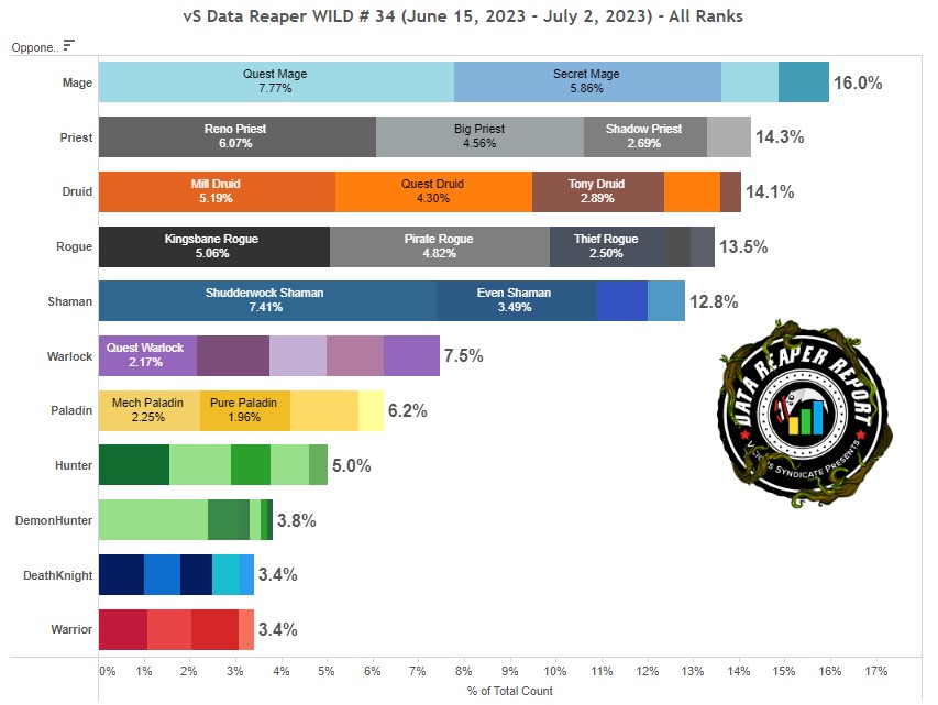 [Wild] vS Data Reaper Report #34 - Vicious Syndicate
